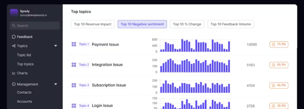 싱클리(Syncly) | VoC 분석 솔루션 - 주요 기능·가격·특징 정리