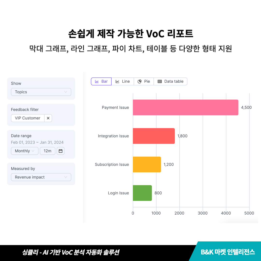 싱클리(Syncly) - AI 기반 고객 VoC 분석 자동화 솔루션 - MI 솔루션 소개